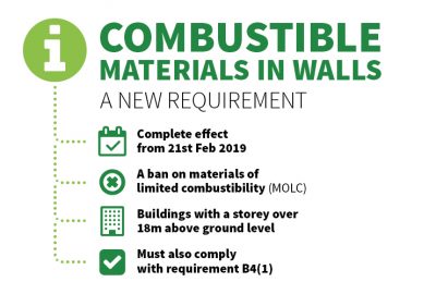 Combustible Materials in Walls - Salus Approved Inspectors